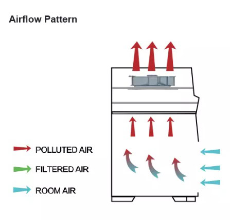 PP Fume Hood | Syaf Unica Indonesia